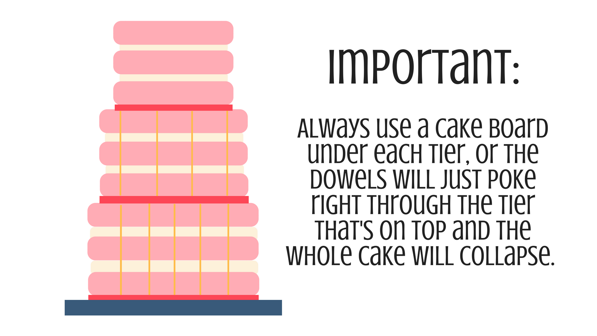 Anatomy of a Decorated Cake (for beginners) - I Scream for Buttercream