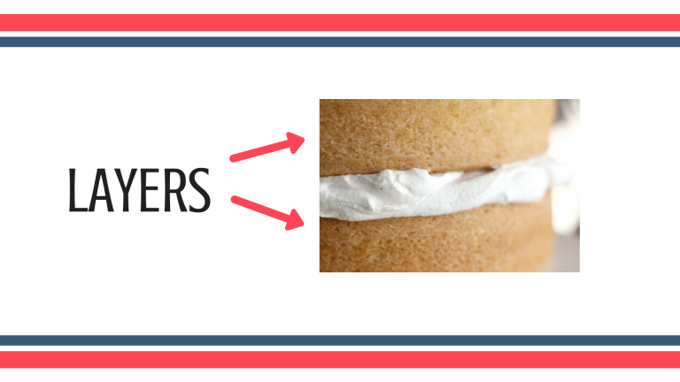 Anatomy of a Decorated Cake (for beginners) - I Scream for Buttercream