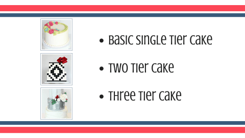 Anatomy of a Decorated Cake (for beginners) - I Scream for Buttercream